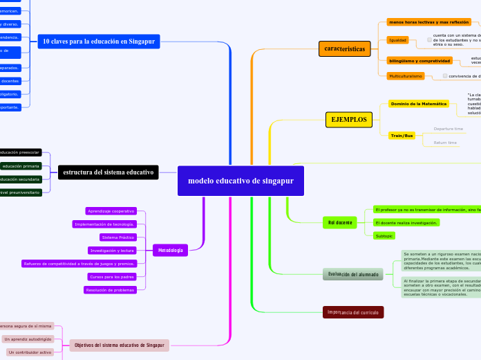 modelo educativo de singapur - Mind Map modelo educativo de singapur - Mind Map